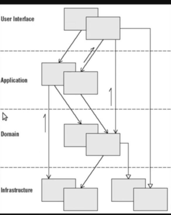 PHP e Domain Driven Design: apresentando os conceitos | Alura Cursos Online